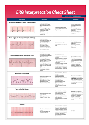 TFN-Reviewer-Final - Summary nursing - CHAPTER 1 Theory – is an ...