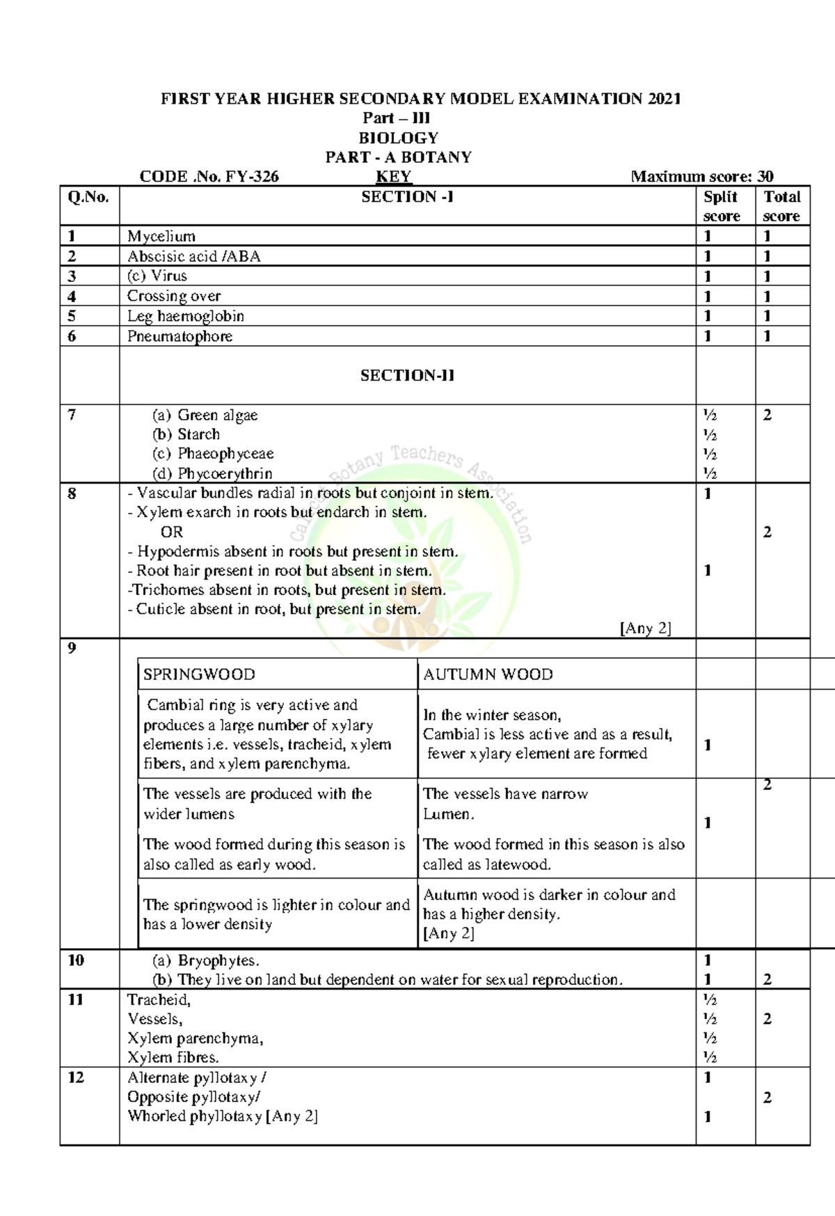 +1 Model Exam 2021- Botany Model Exam Answer Key by CBTA - FIRST YEAR ...