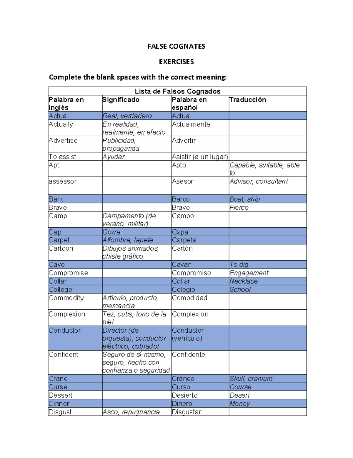 False cognates - Este documento explica los cognados e incluye ...