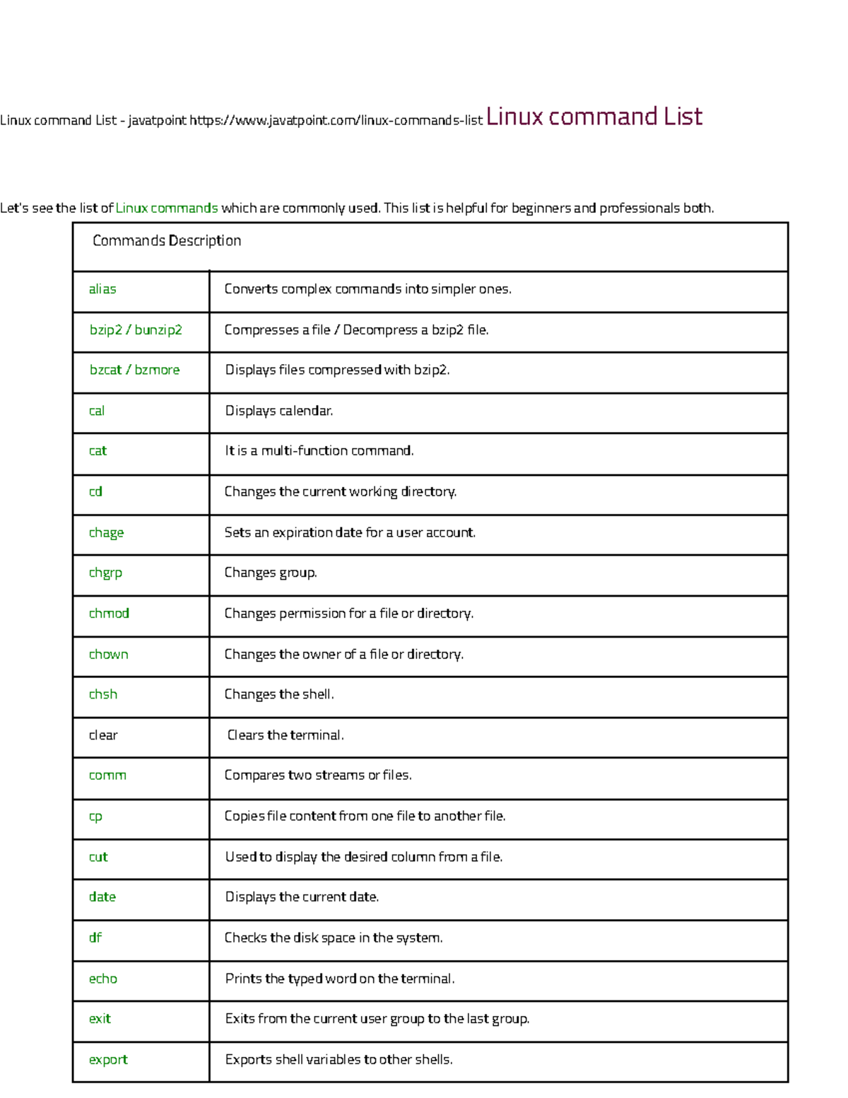 Linux Command List Rlgmlkfsmks Gms Linux Command List Javatpoint