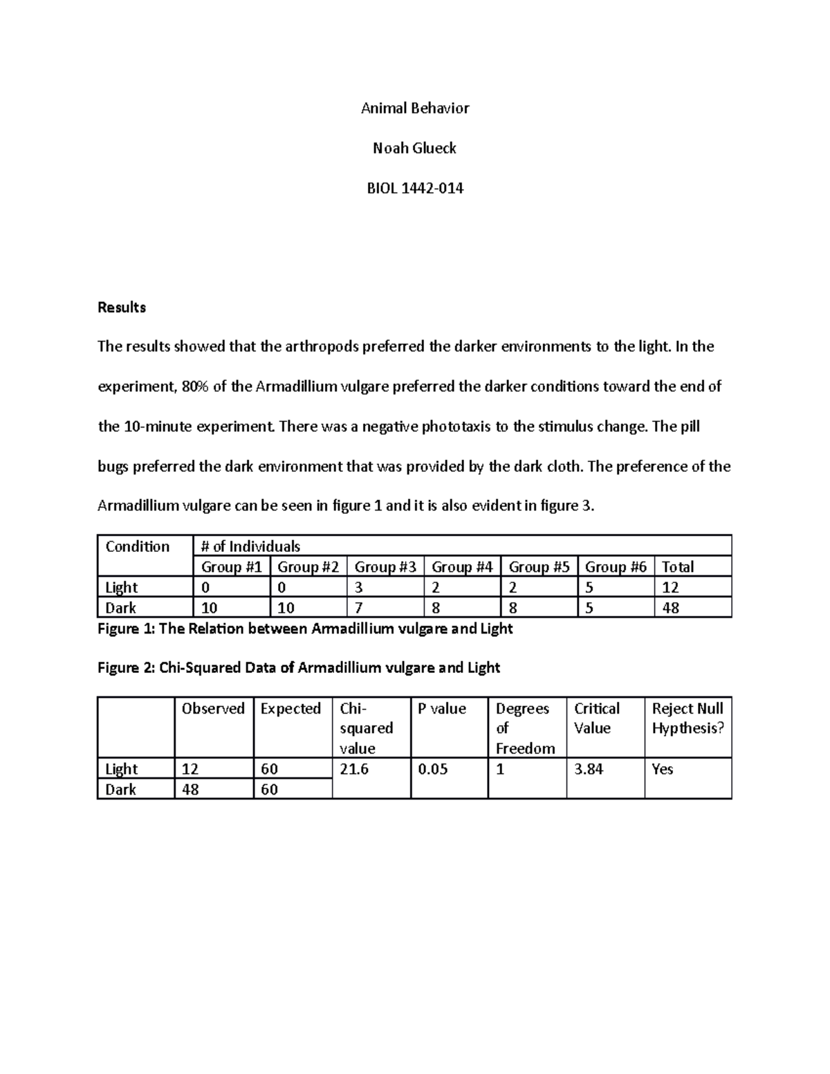 Lab #2 individual Bio 1442 - Animal Behavior Noah Glueck BIOL 1442 ...
