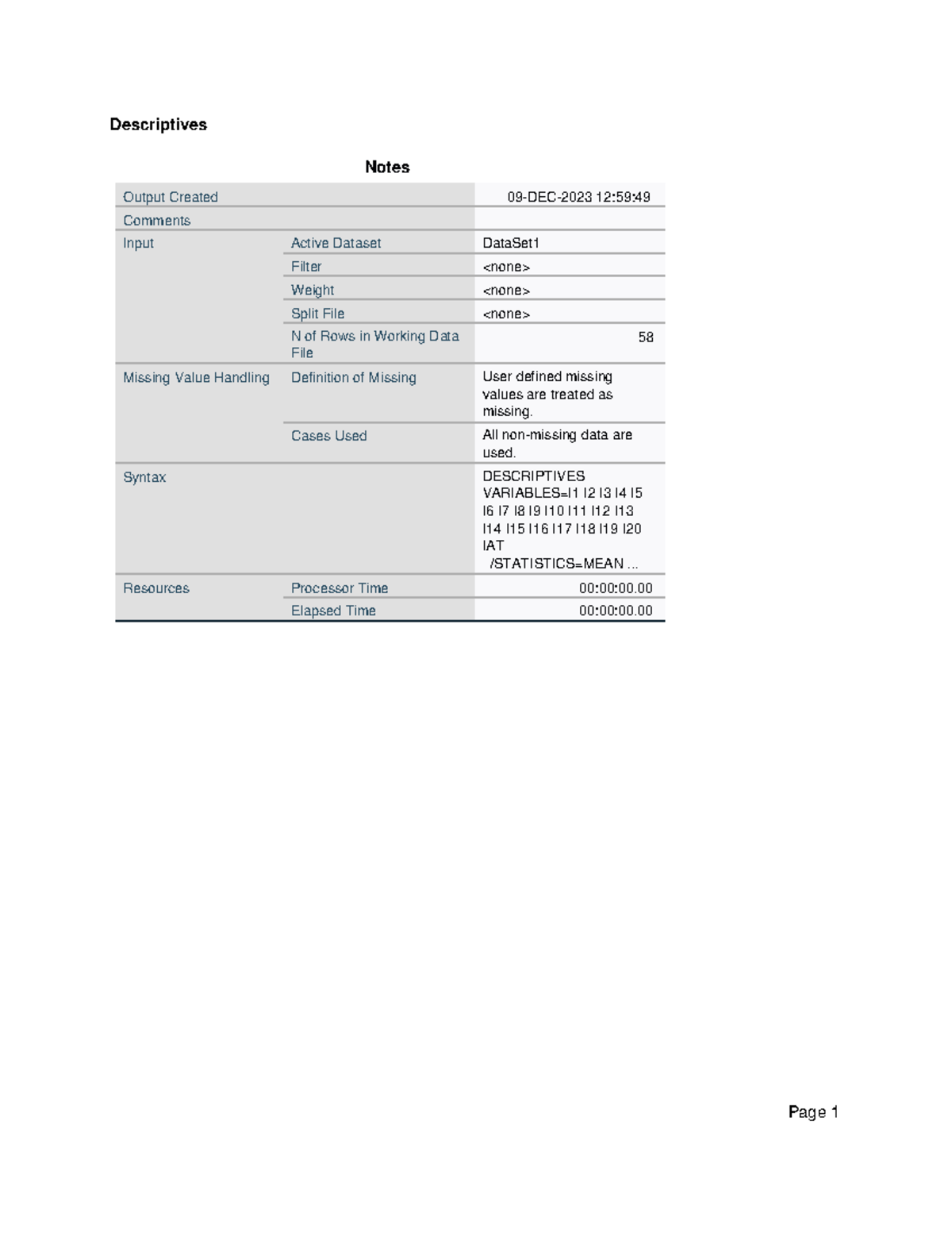 Output - Psychology material - Descriptives Notes Output Created ...
