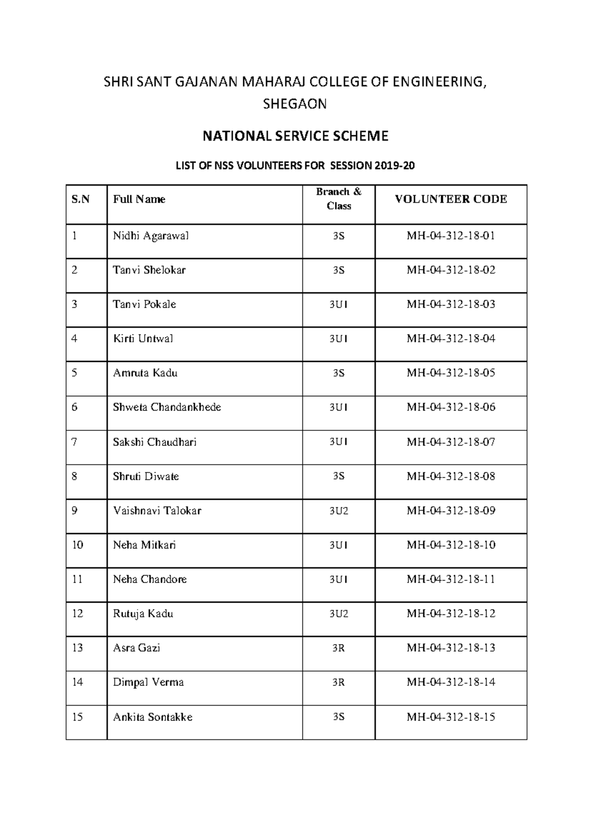 3rd year NSS List - Ok check it out - SHRI SANT GAJANAN MAHARAJ COLLEGE ...