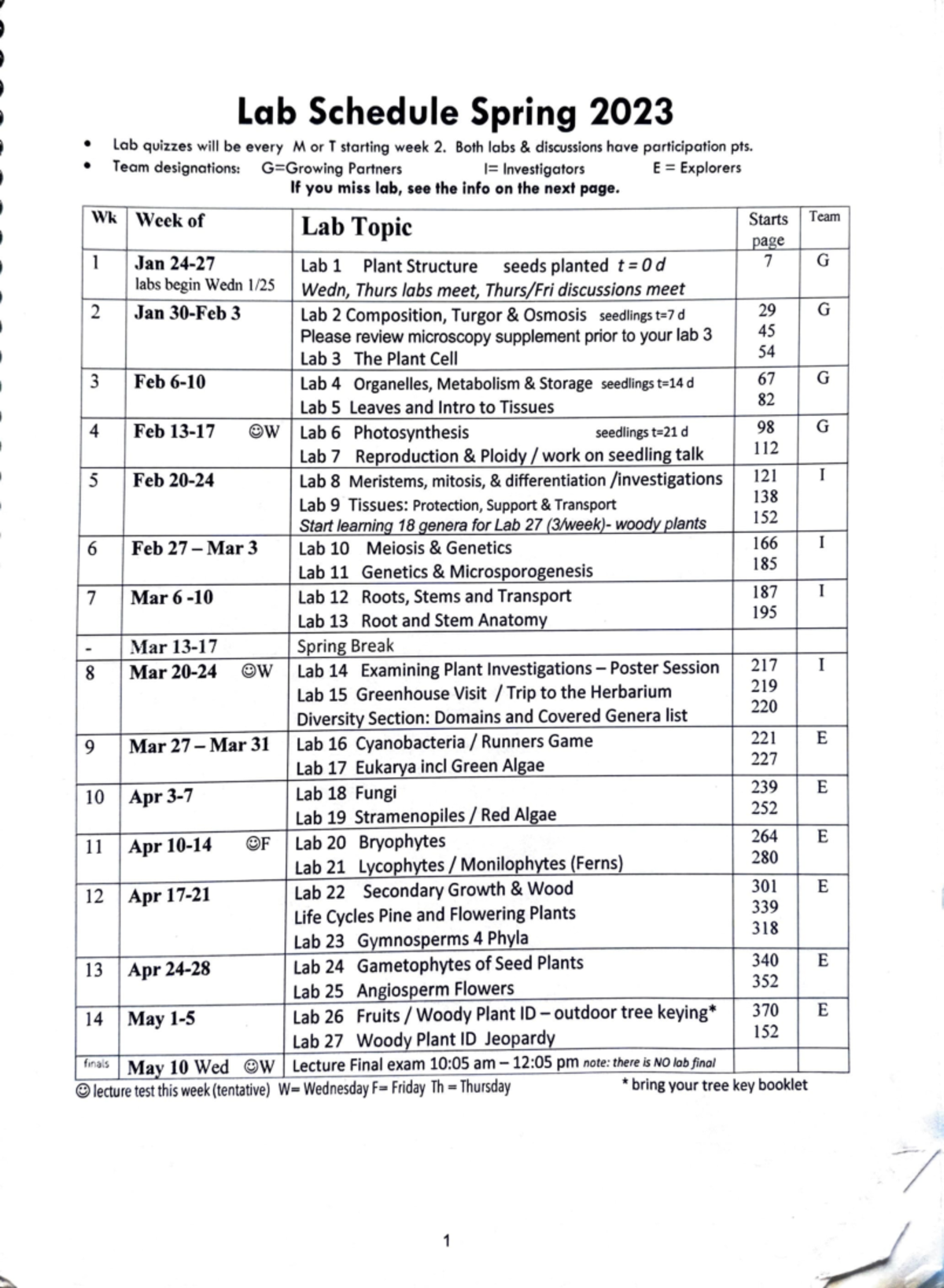 Laboratory Prep - Lab Schedule Spring 2023 • Lob quizzes will be every ...