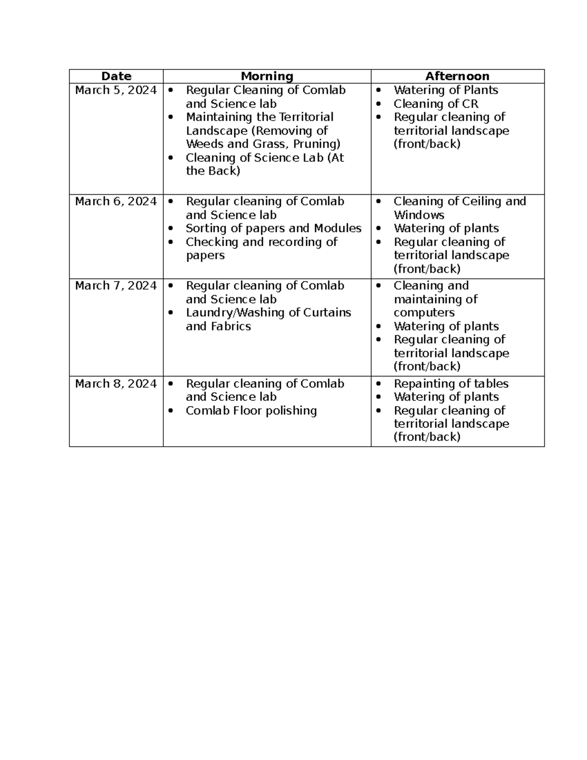 WORK Immersion - Date Morning Afternoon March 5, 2024 Regular Cleaning ...