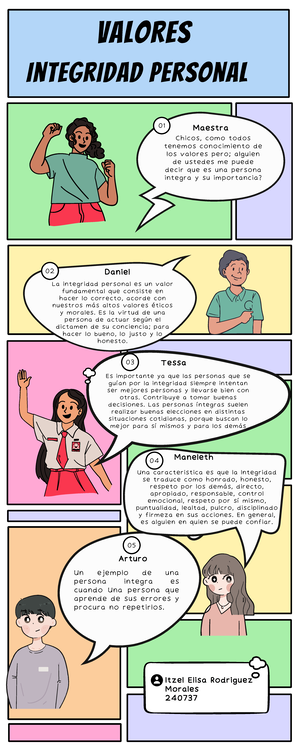 Lista de verificación de los videos, el valor de la integridad personal ...