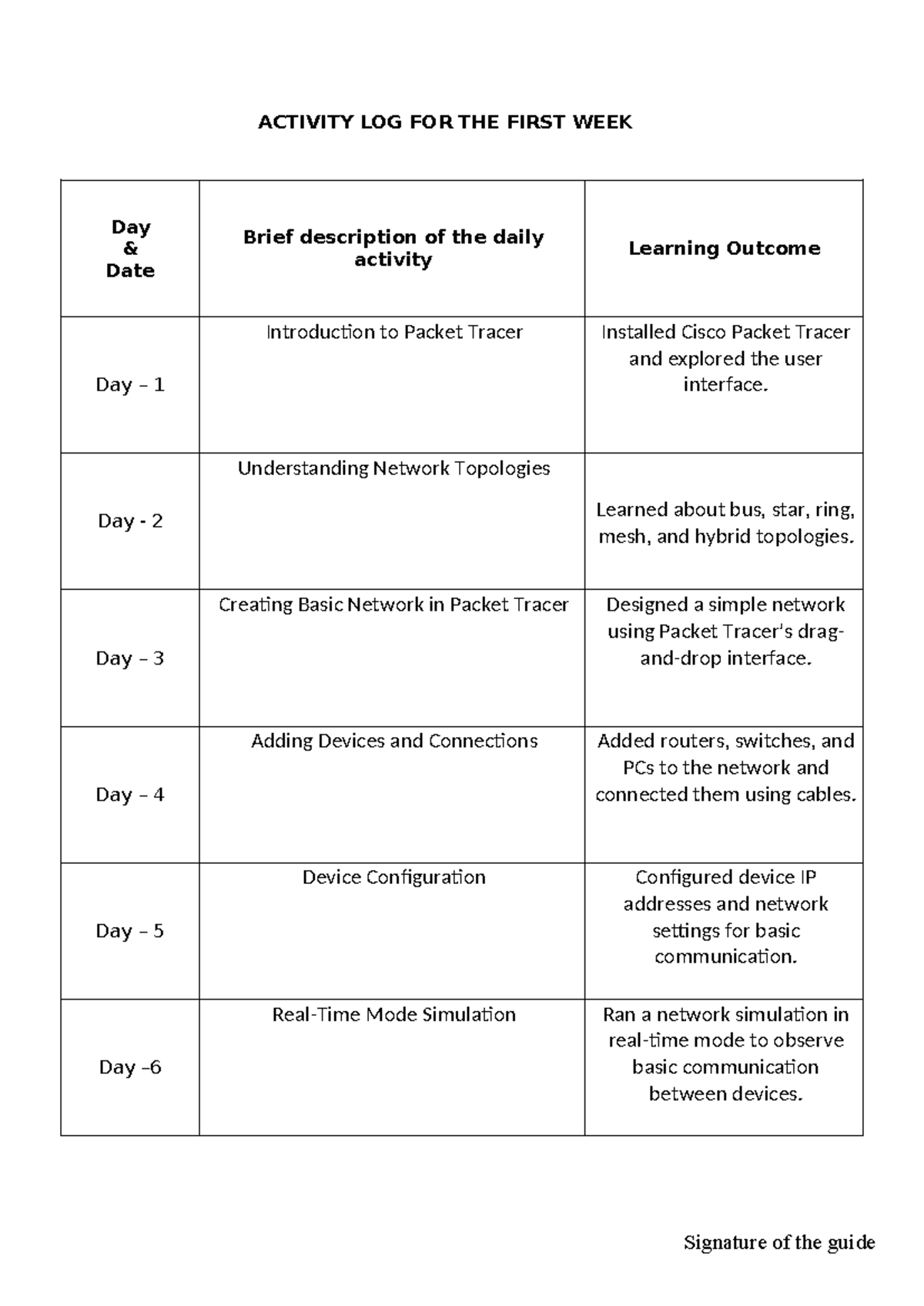 10 WEEK Table Programming - ACTIVITY LOG FOR THE FIRST WEEK Day & Date ...
