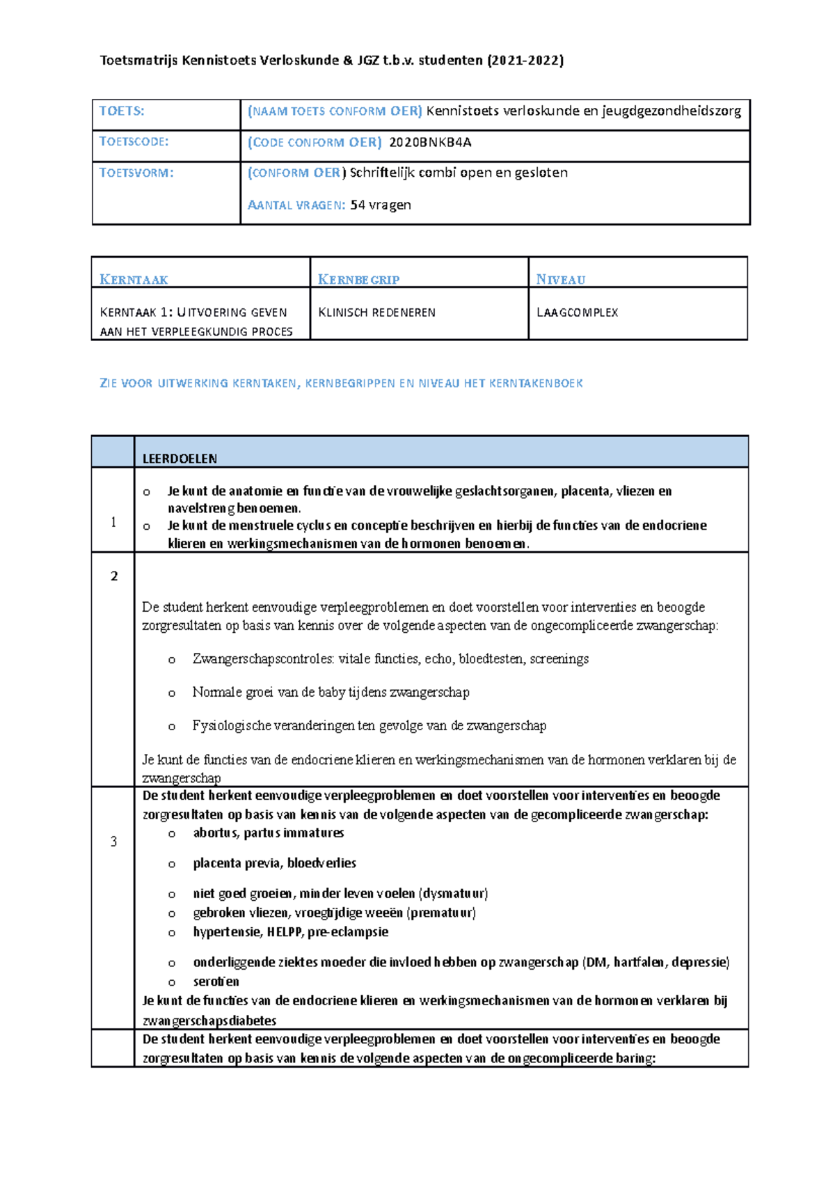 Toetsmatrijs Kennistoets verloskunde JGZ 2020BNKB4A voor studenten (21 ...