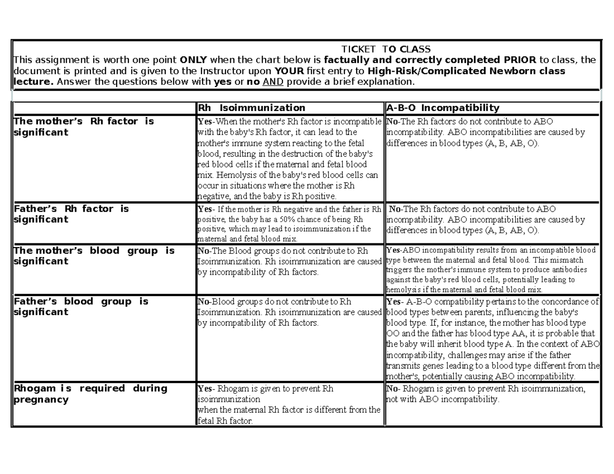 Ticket to Class#3 - TIC KET TO C LA SS This assignment is worth one ...