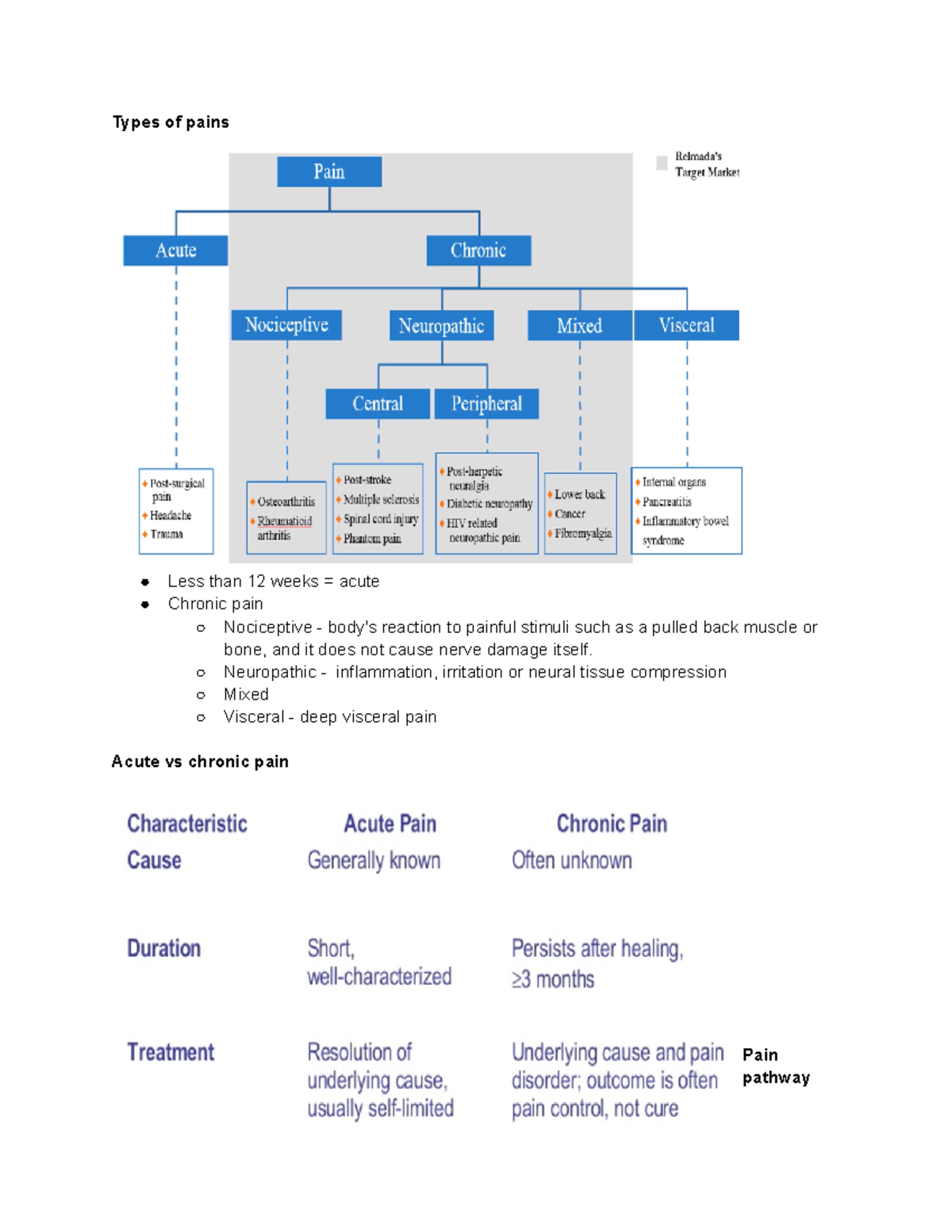 Intro to pain symposium - Types of pains Less than 12 weeks = acute ...