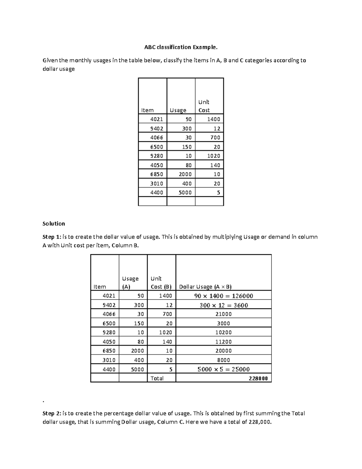 ABC classification Example - Given the monthly usages in the table ...