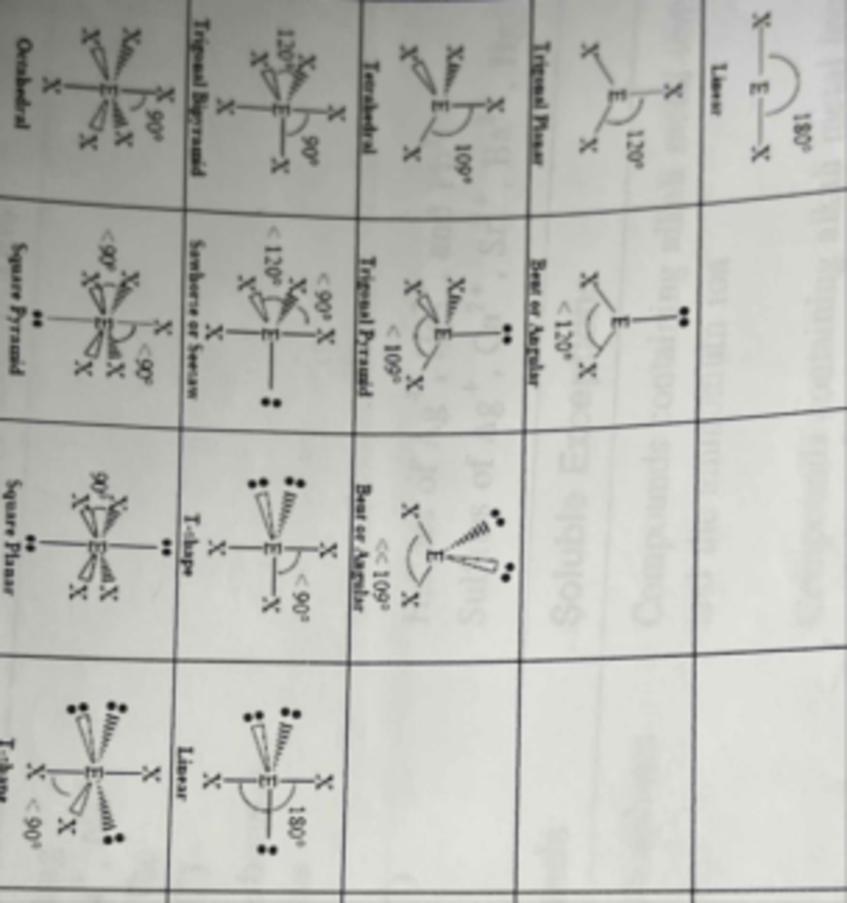 Vsper geometries - CHM 221 - Studocu