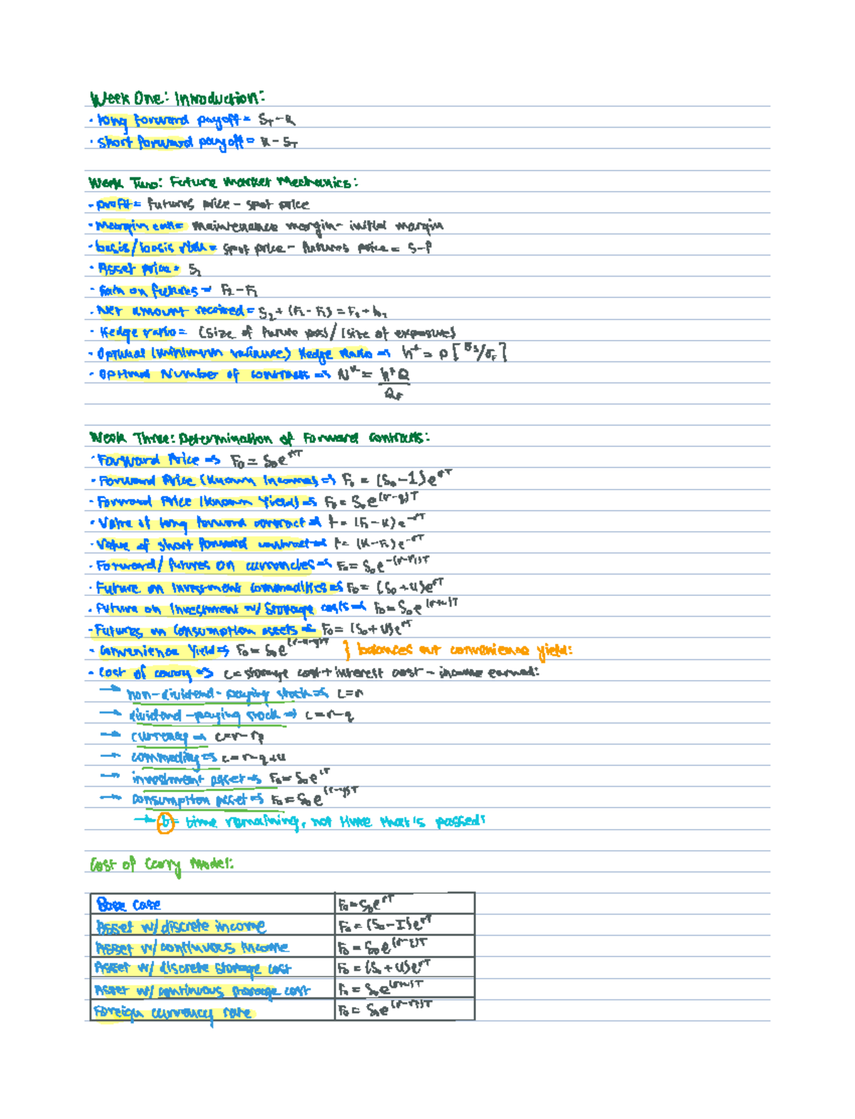 Derivatives-formula-sheet - BFC2751 - Monash - Studocu