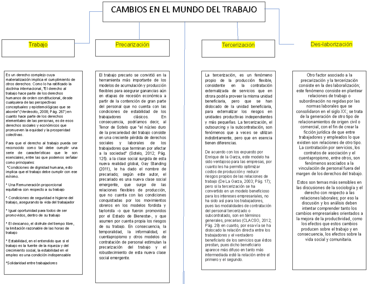 Cambios en el mundo del trabajo y Tiempos Modernos, Charles Chaplin ...