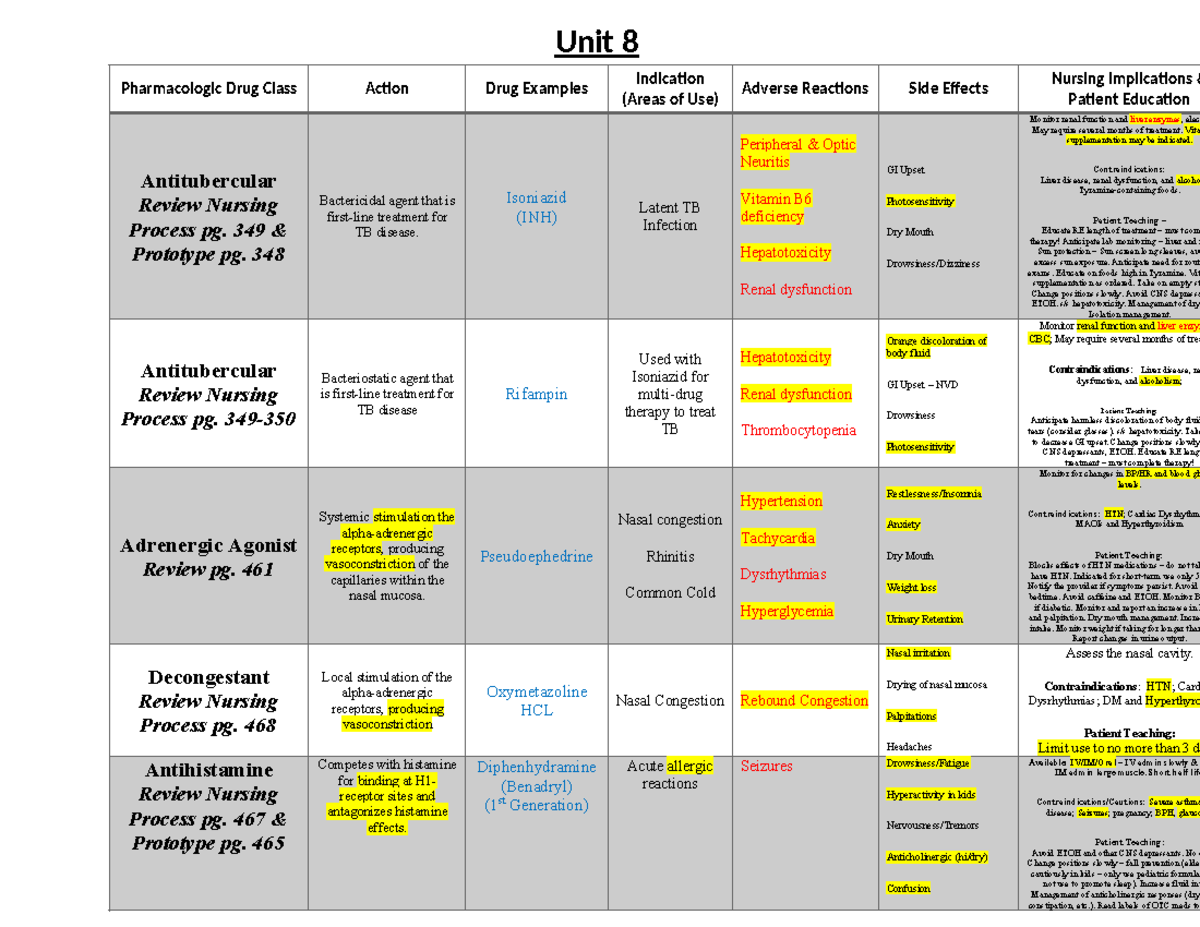 1024 NUR 253 - 13D01 Conc of Mental Hlth Nsg - Unit 8 Pharmacologic ...