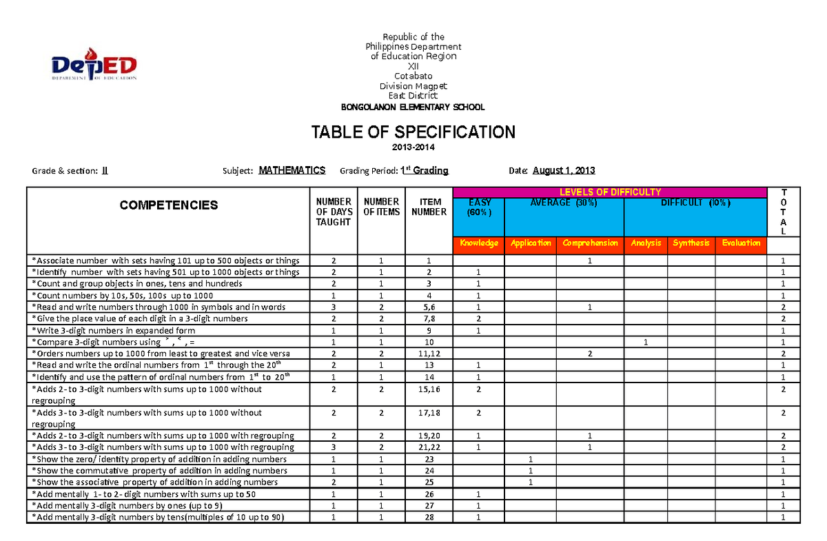 Tos grade 2 140517060518 phpapp 01 - Republic of the Philippines ...