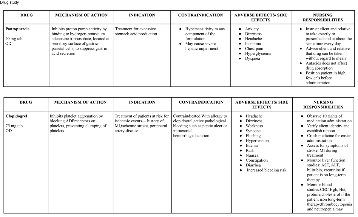 Drug study - Drug study DRUG MECHANISM OF ACTION INDICATION ...