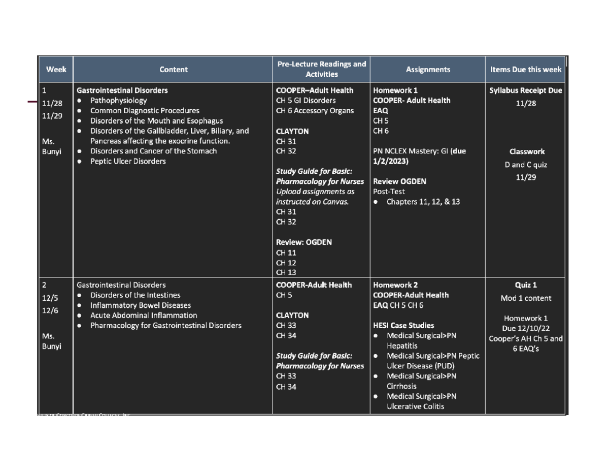 GI Notes - Fgtf - Week 1 A & P of the GI system Is a muscular tube ...
