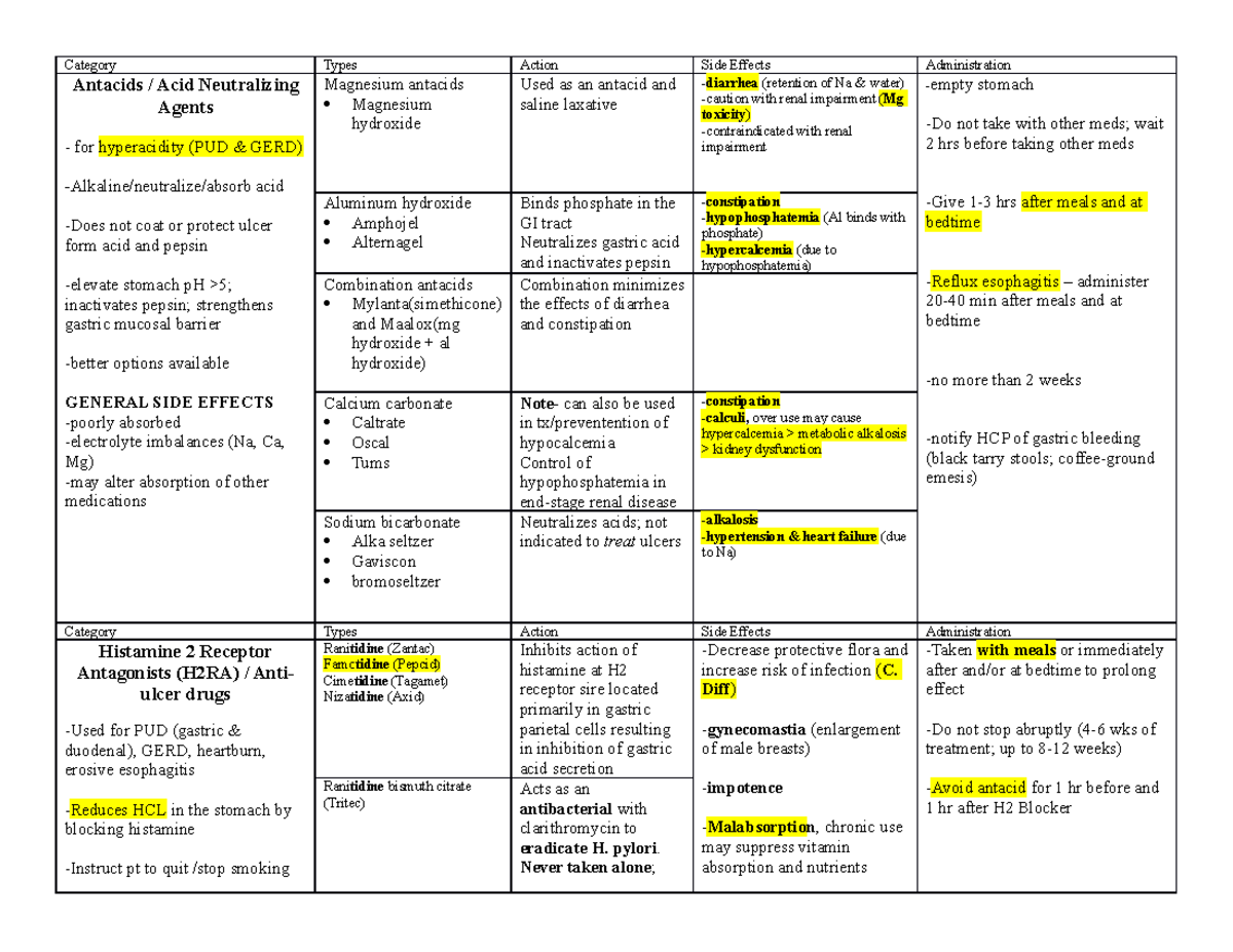 GI Meds - GI MEDICATIONS - Category Types Action Side Effects ...