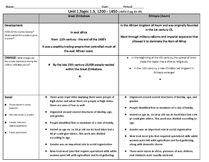 Unit 3 - Land-Based Empires 1450-1750 Graphic organizer - Name:Finley ...