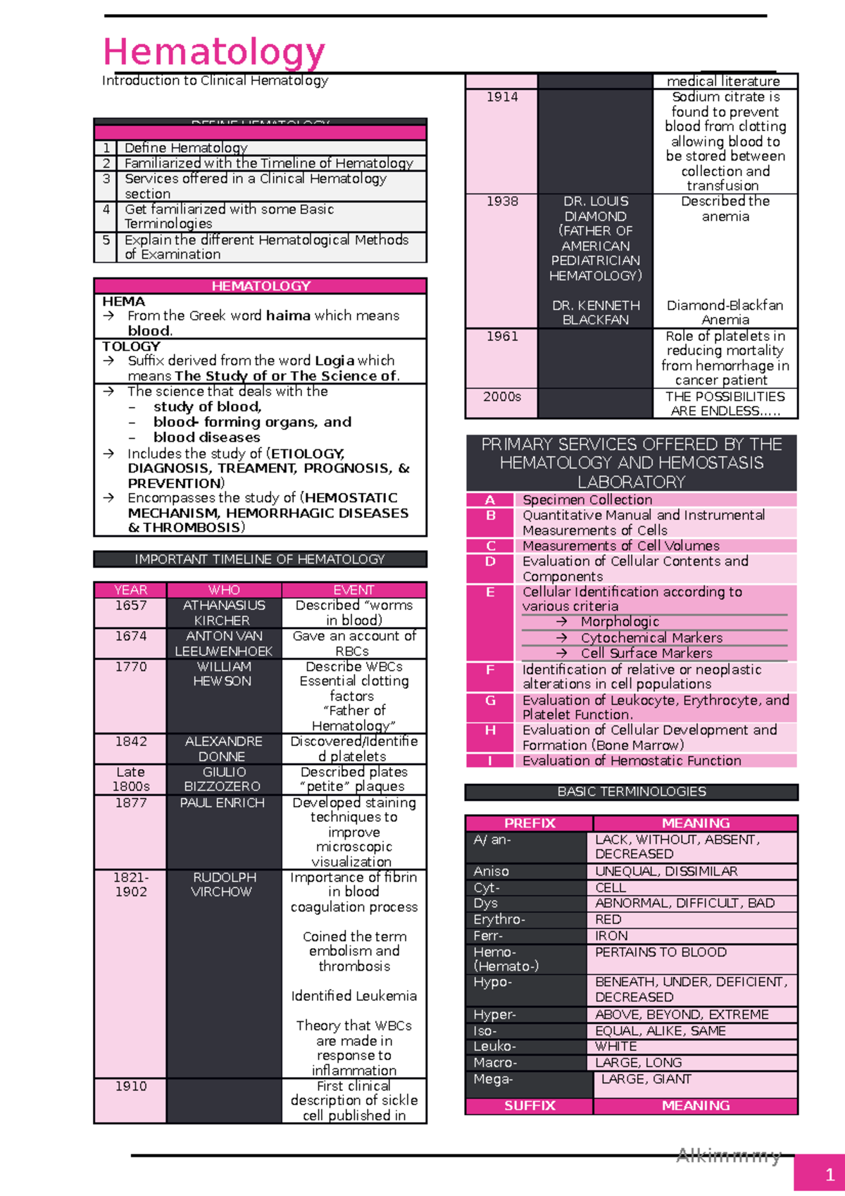 Introduction to Clinical Hematology 1 (Definition and Function ...