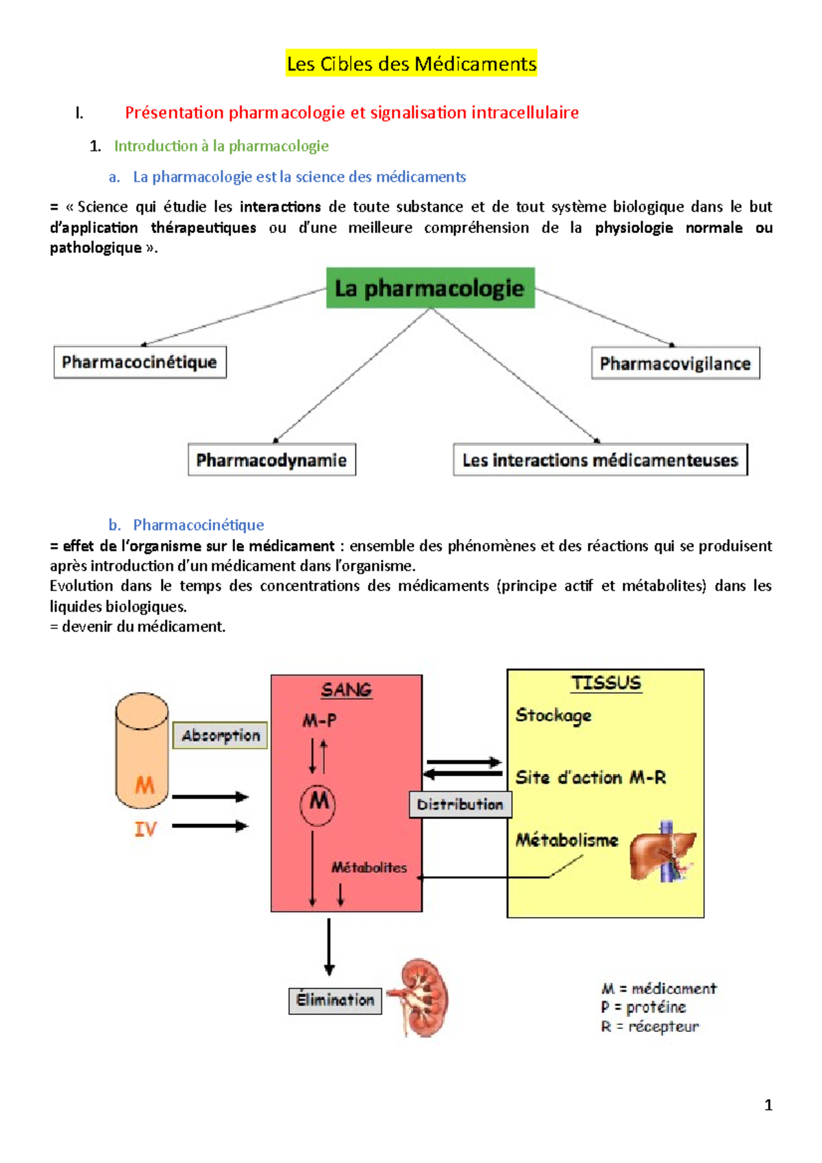 Les Cibles des Médicament - Les Cibles des Médicaments I. Présentation pharmacologie et - Studocu