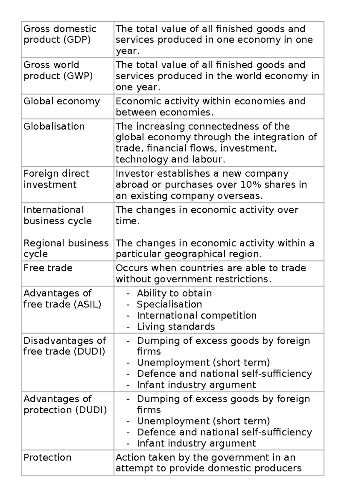 Economics - the global economy flashcards - Gross domestic product (GDP ...