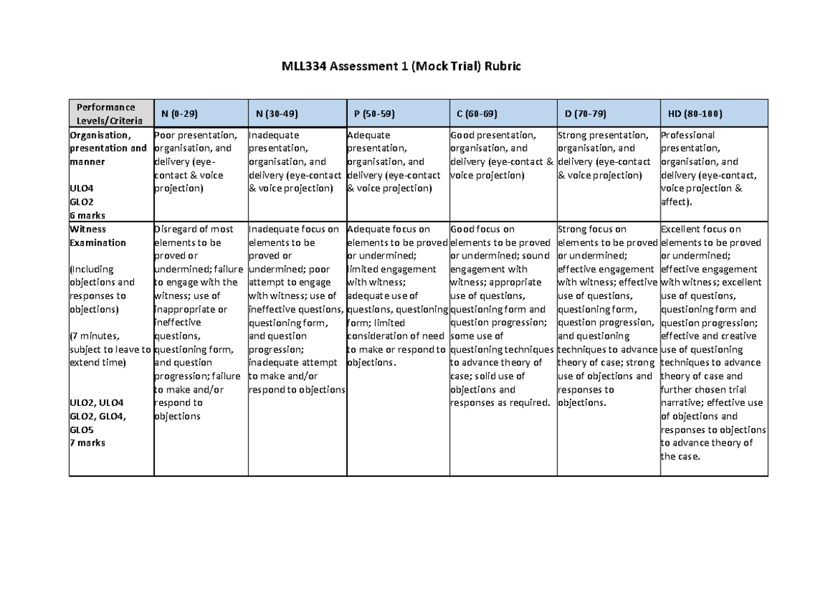 MLL334 Assessment 1 Rubric - MLL 334 Assessment 1 (Mock Trial) Rubric ...
