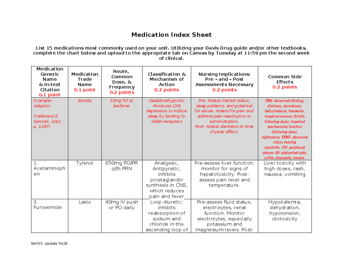Medication Index Sheet (updated SP1) - Medication Index Sheet List 15 ...