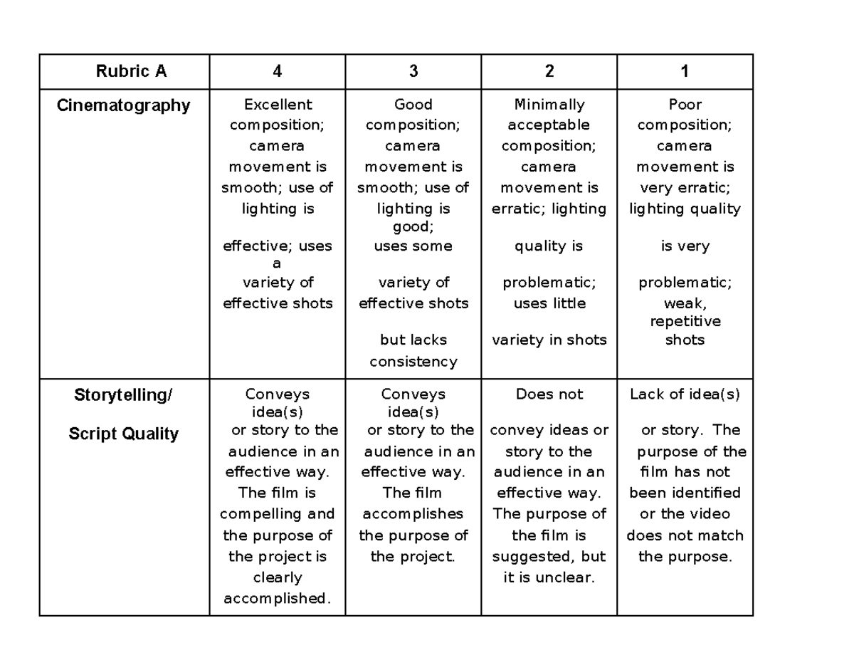 Filmfestival-juryrubrics - Rubric A 4 3 2 1 Cinematography Excellent ...