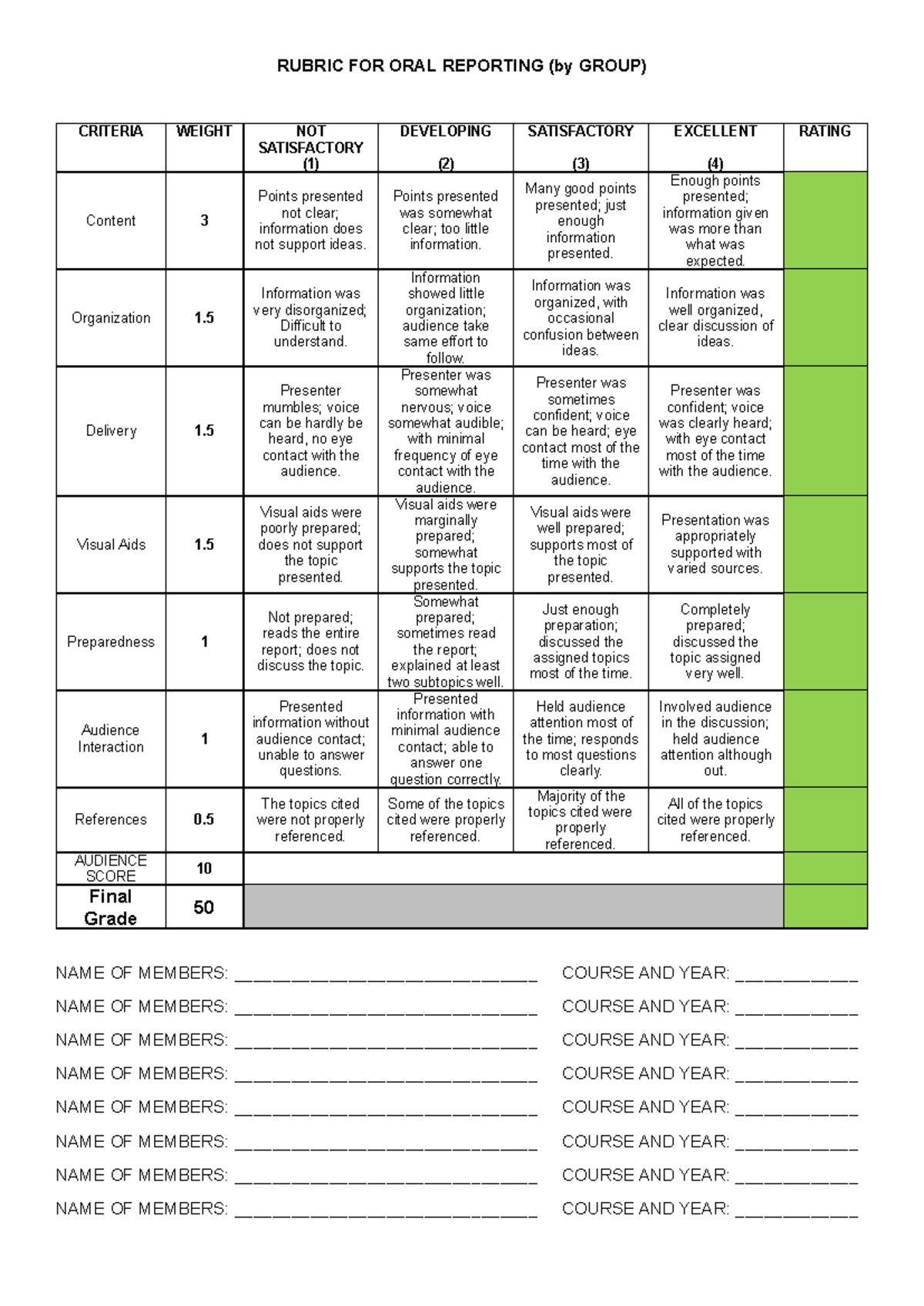 Rubric FOR ORAL Reporting BY Group - RUBRIC FOR ORAL REPORTING (by ...