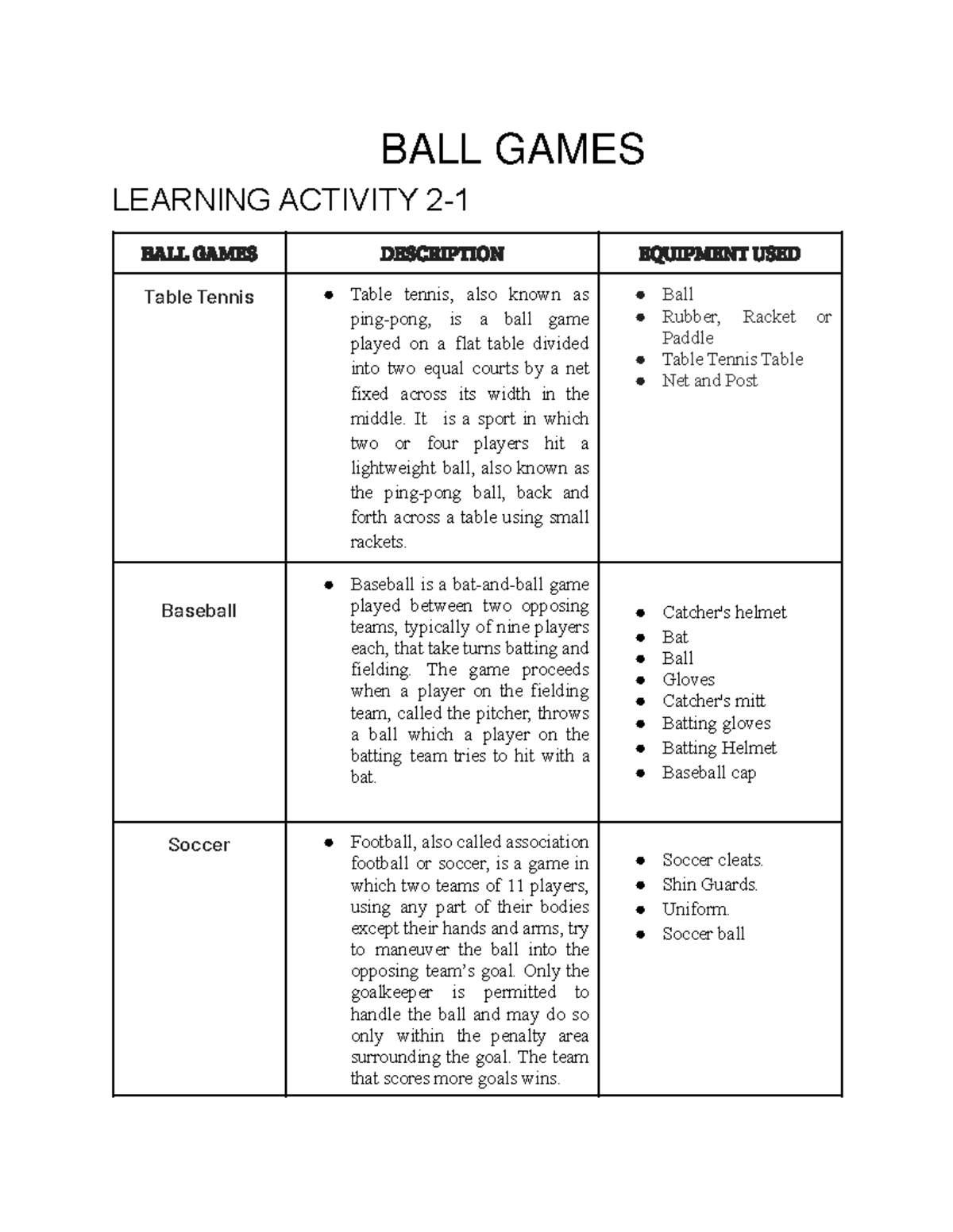 BALL Gamess - Physical Education - Marc Joseph B. Hufancia PATH - Fit ...