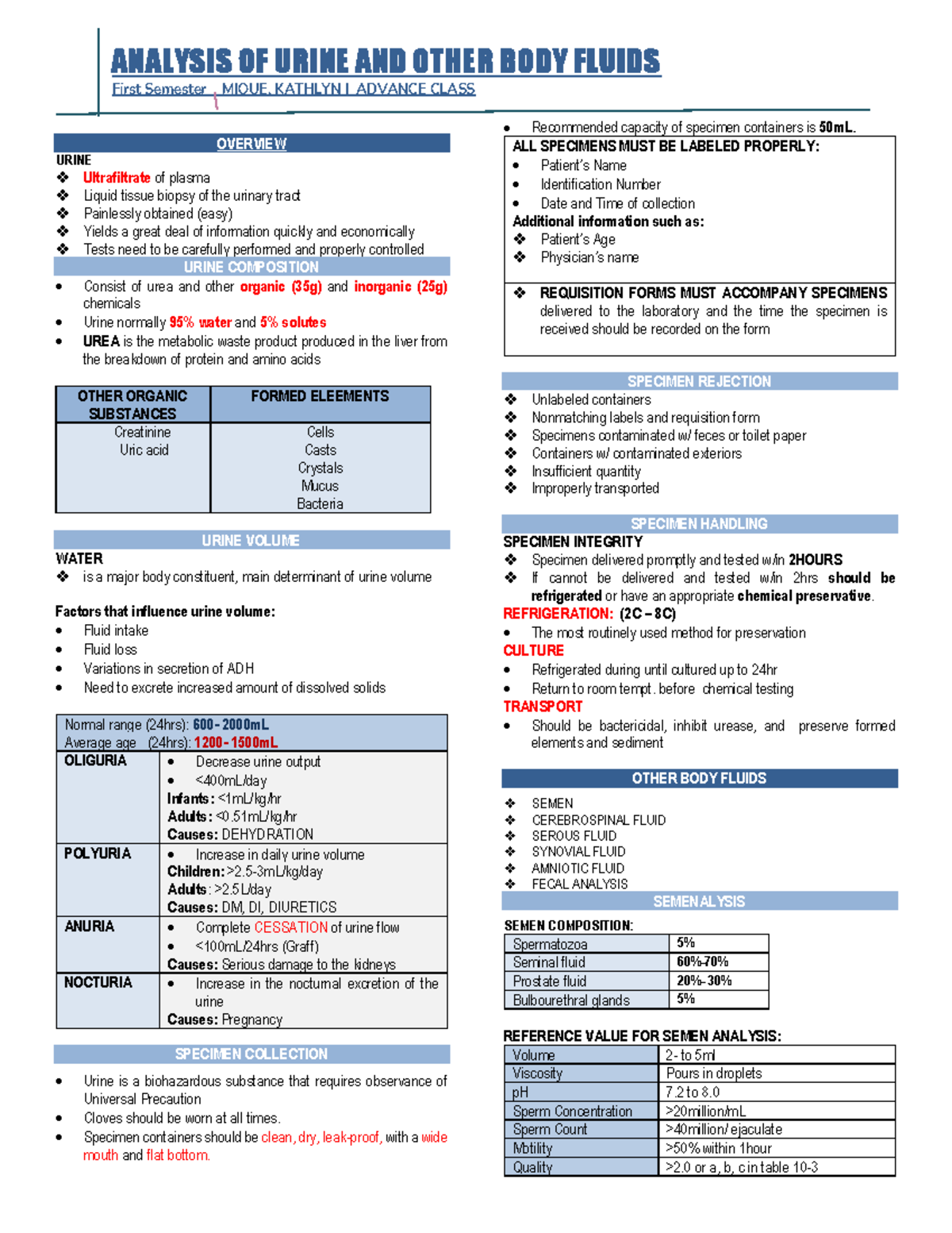 EHC-AUBF-1 - AUBF - ANALYSIS OF URINE AND OTHER BODY FLUIDS First ...