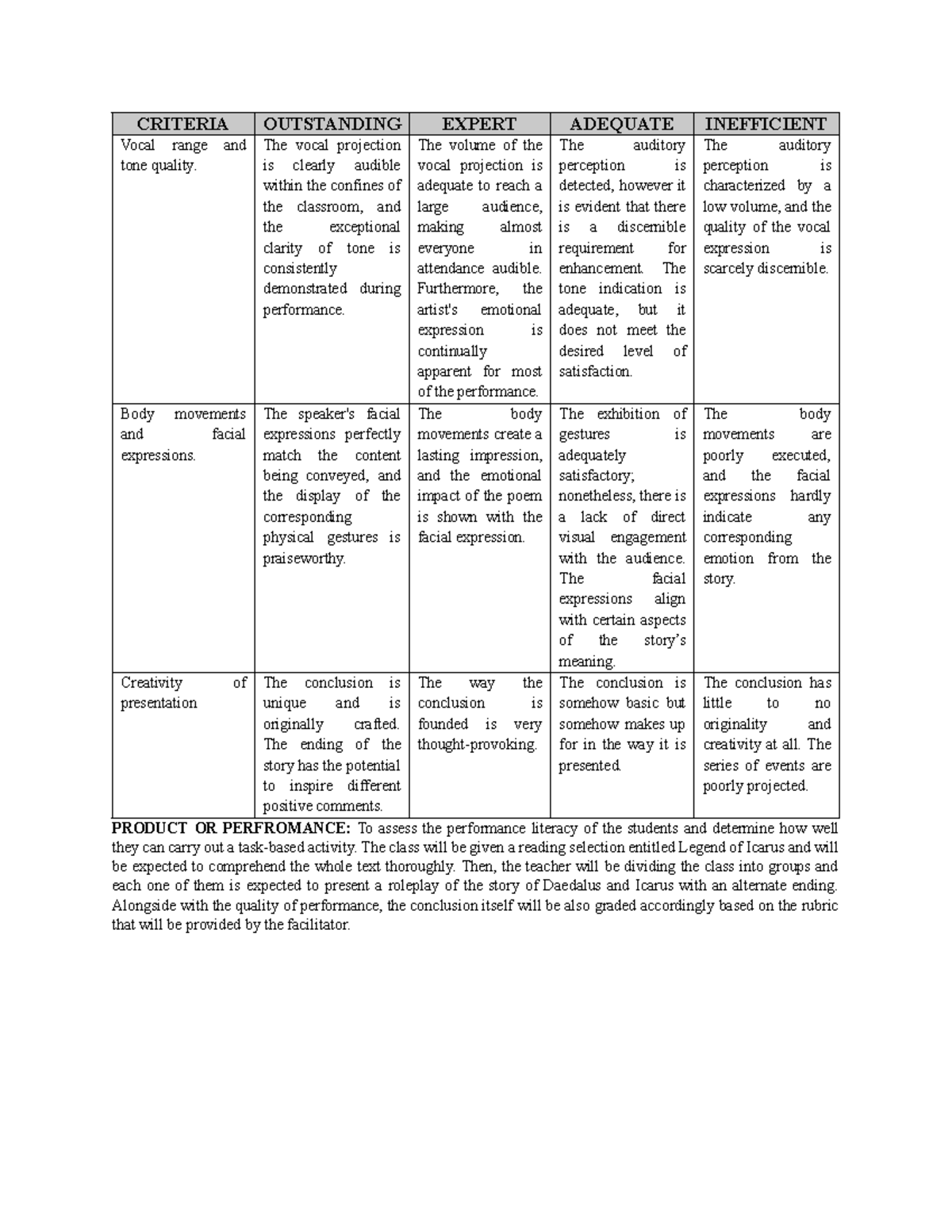 Performance rubric - CRITERIA OUTSTANDING EXPERT ADEQUATE INEFFICIENT ...