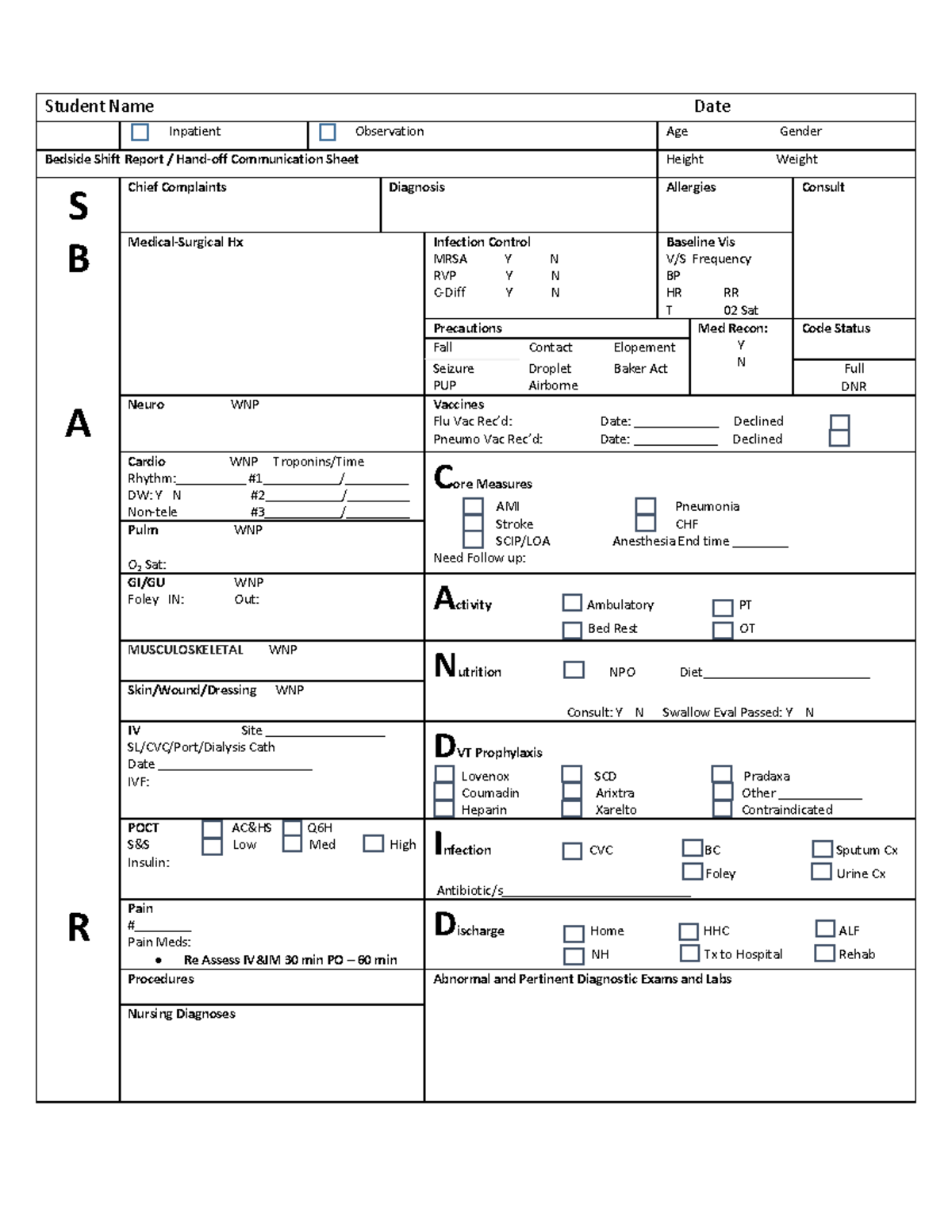 Sbar - Handoff communication between nurse and doctor documentation ...