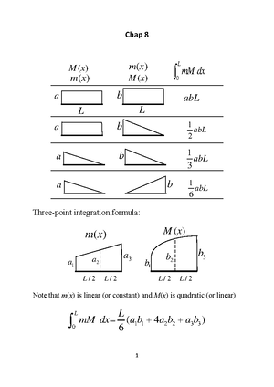 Maps performance - nil - PHASE I PHASE II PHASE III PHASE IV OBJECTIVE ...