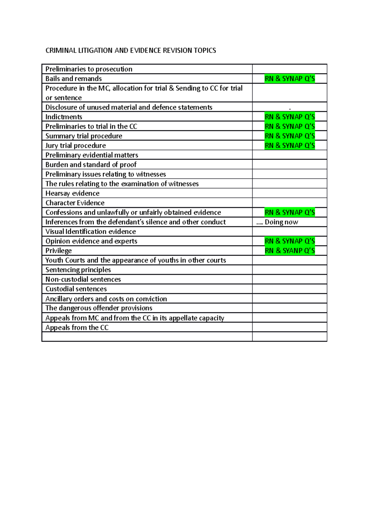Criminal Litigation AND Evidence Revision Topics - CRIMINAL LITIGATION ...