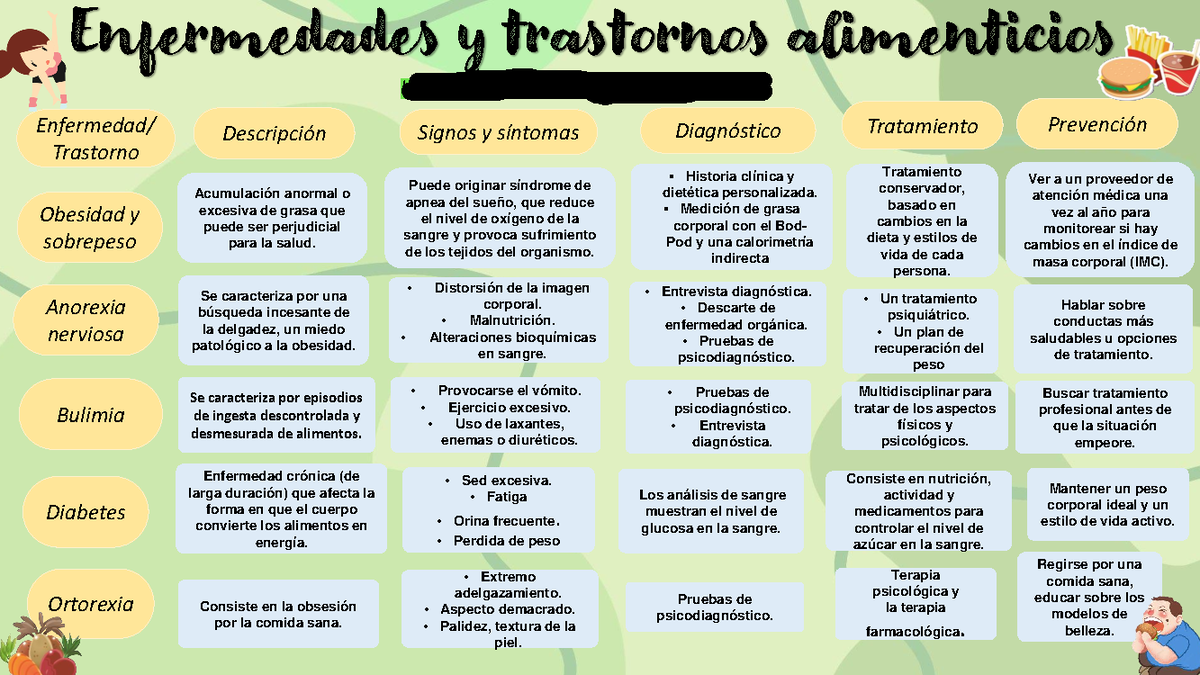 Asignacion 3. Cuadro comparativo 1 - Enfermedades y trastornos ...