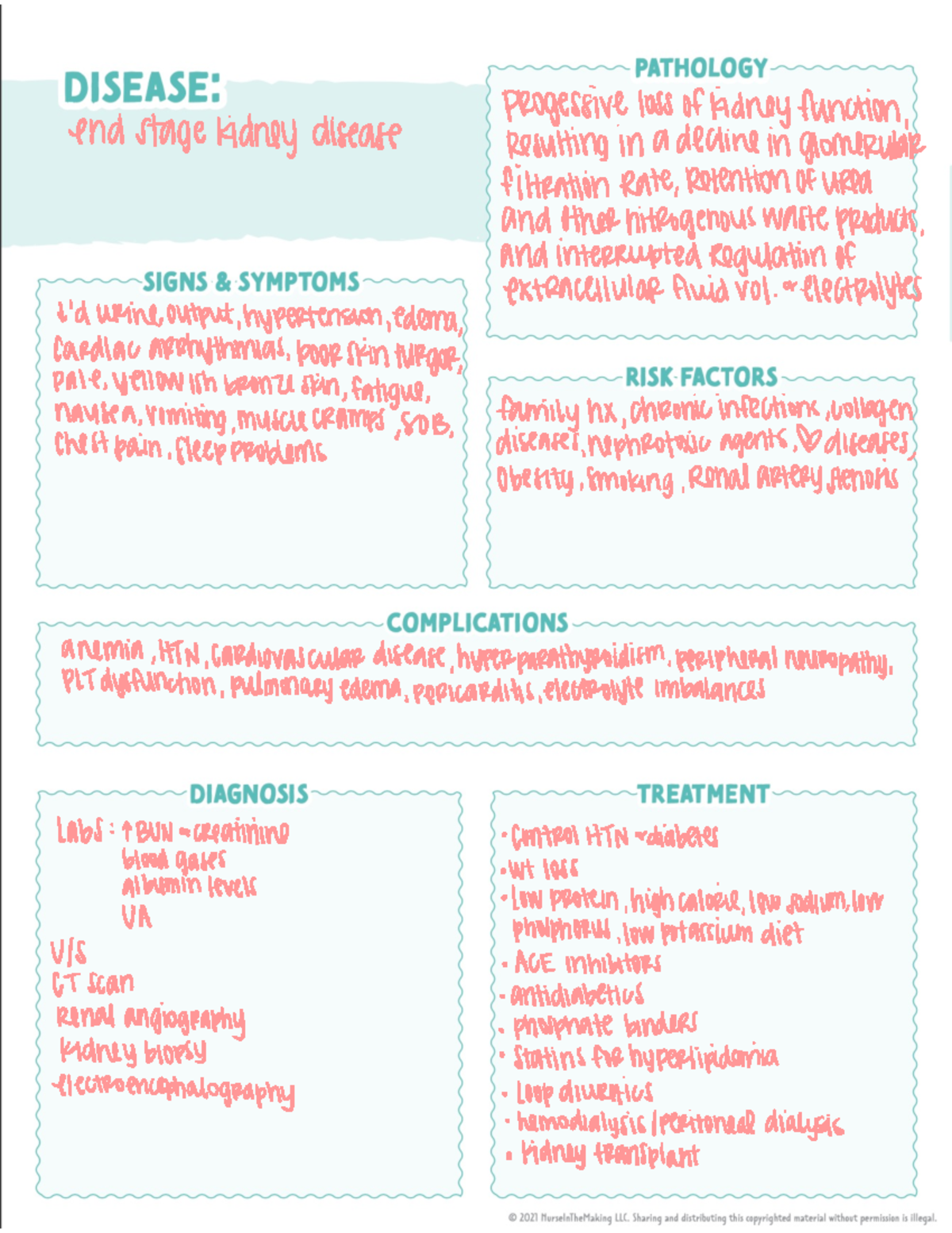 Concept map - end stage kidney disease Progressive /ossofkidneyfanotion ...