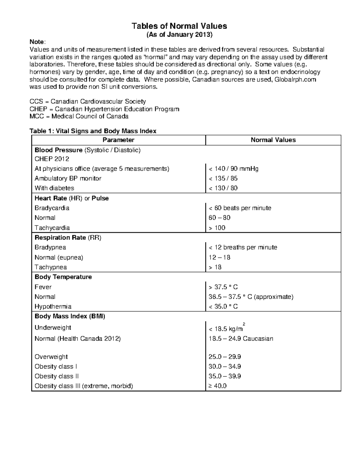 Normal Values Tables Of Normal Values As Of January 2013 Note