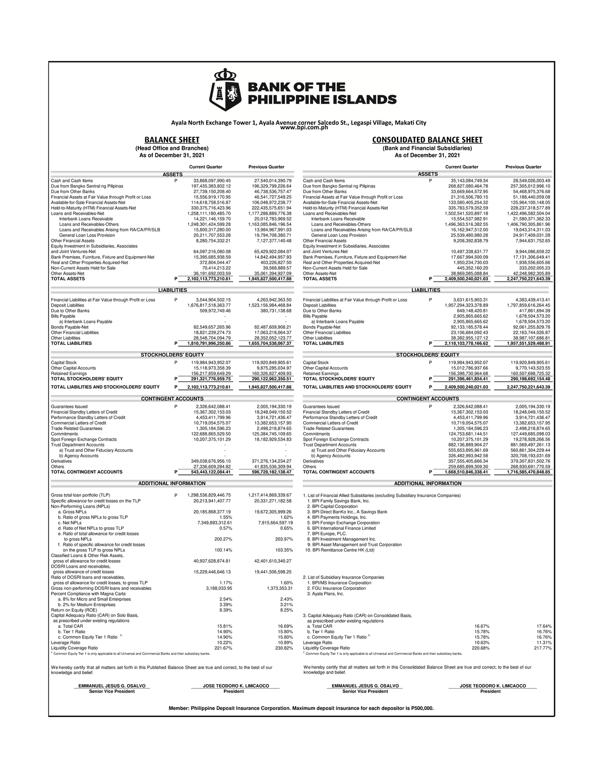 2021 BUSINESS ADMINISTRATION STUDY ABOUT THE BPI FINANCIAL ANALYSIS ...