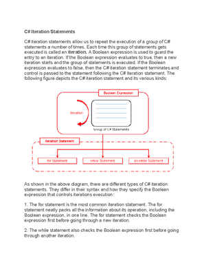 Exceptions in C# with Visual Studio - C# Exceptions A C# exception is a ...