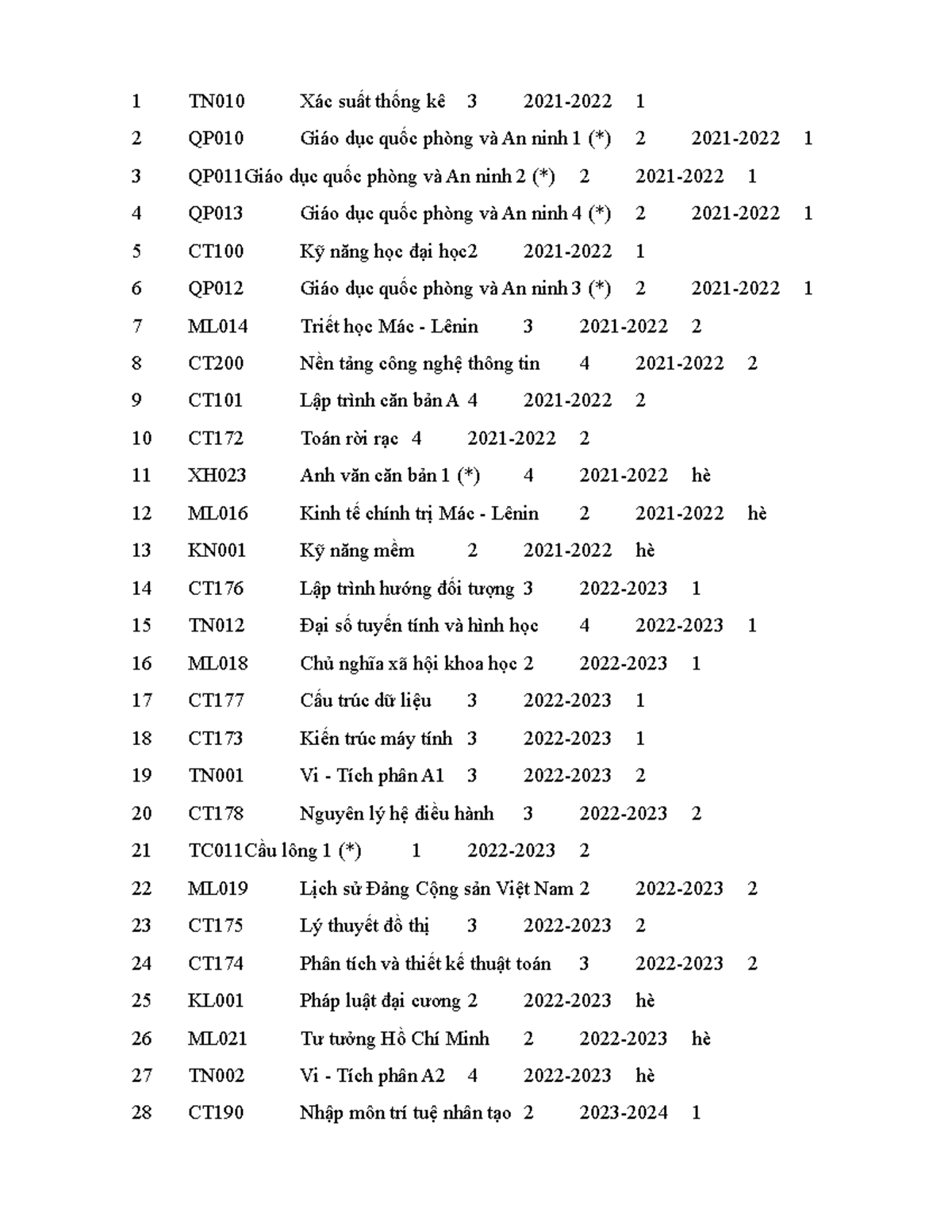 KHHT - 123 - 11 XH023 Anh văn căn bản 1 (*) 4 2021-2022 hè 12 ML016 ...