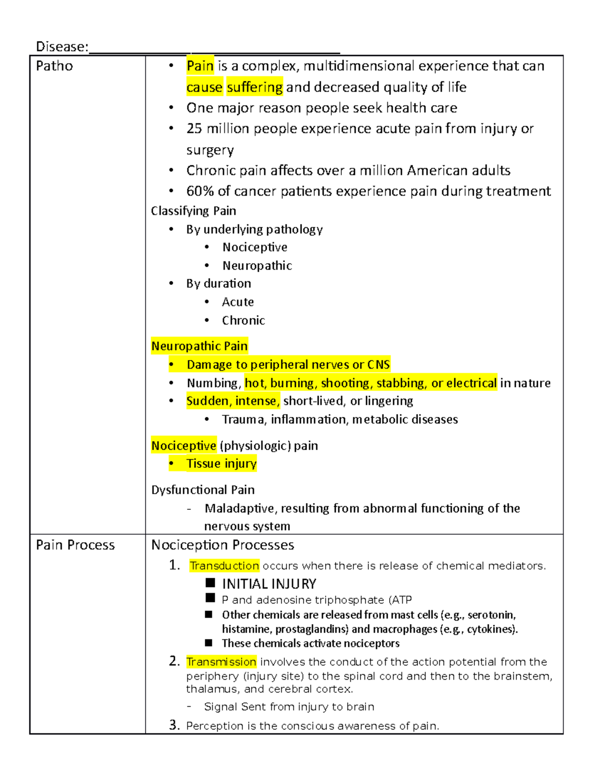 Pain Path - Patho Map - Patho • Pain is a complex, multidimensional ...