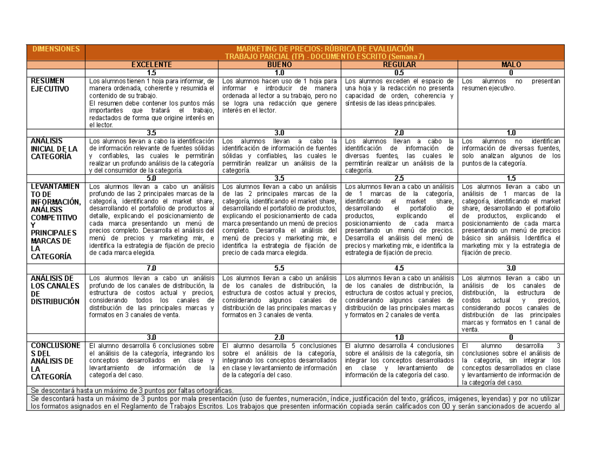 CM22 Rúbrica TP 202401 - DIMENSIONES MARKETING DE PRECIOS: RÚBRICA DE ...
