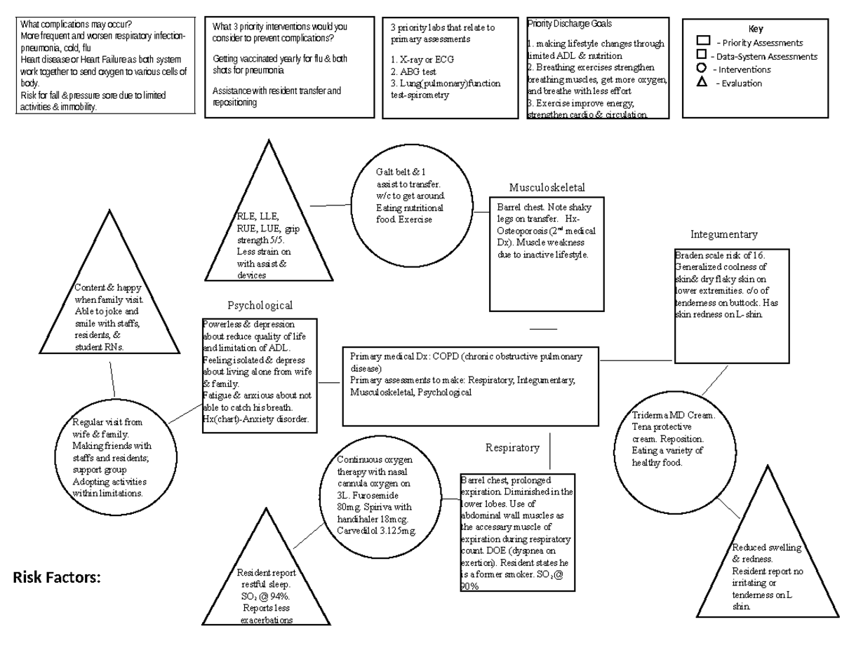 Concept Map template - Musculoskeletal Integumentary Psychological ...