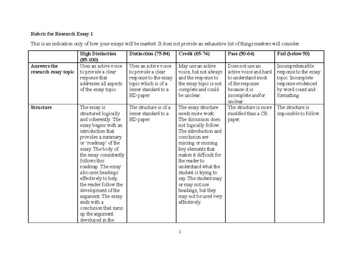 Research Essay 2 Rubric - Rubric for Research Essay 1 This is an ...