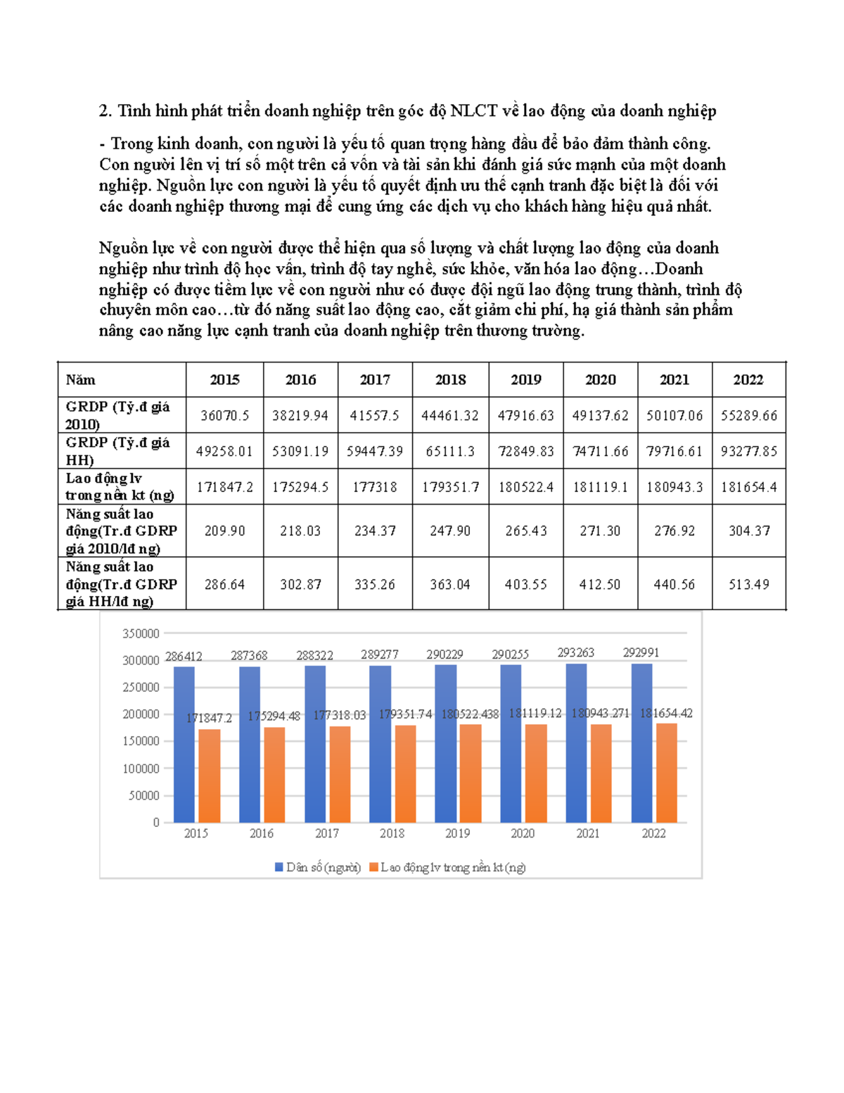 6 - ghhjk - 2. Tình hình phát triển doanh nghiệp trên góc độ NLCT về ...