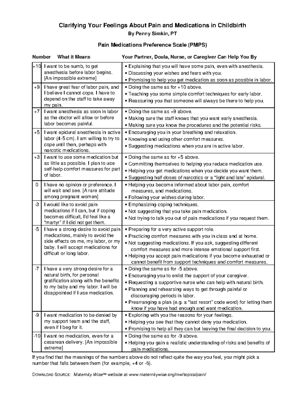 MOC Cn C Pain Mgmt Preference Scale Simpkin - DOWNLOAD SOURCE ...