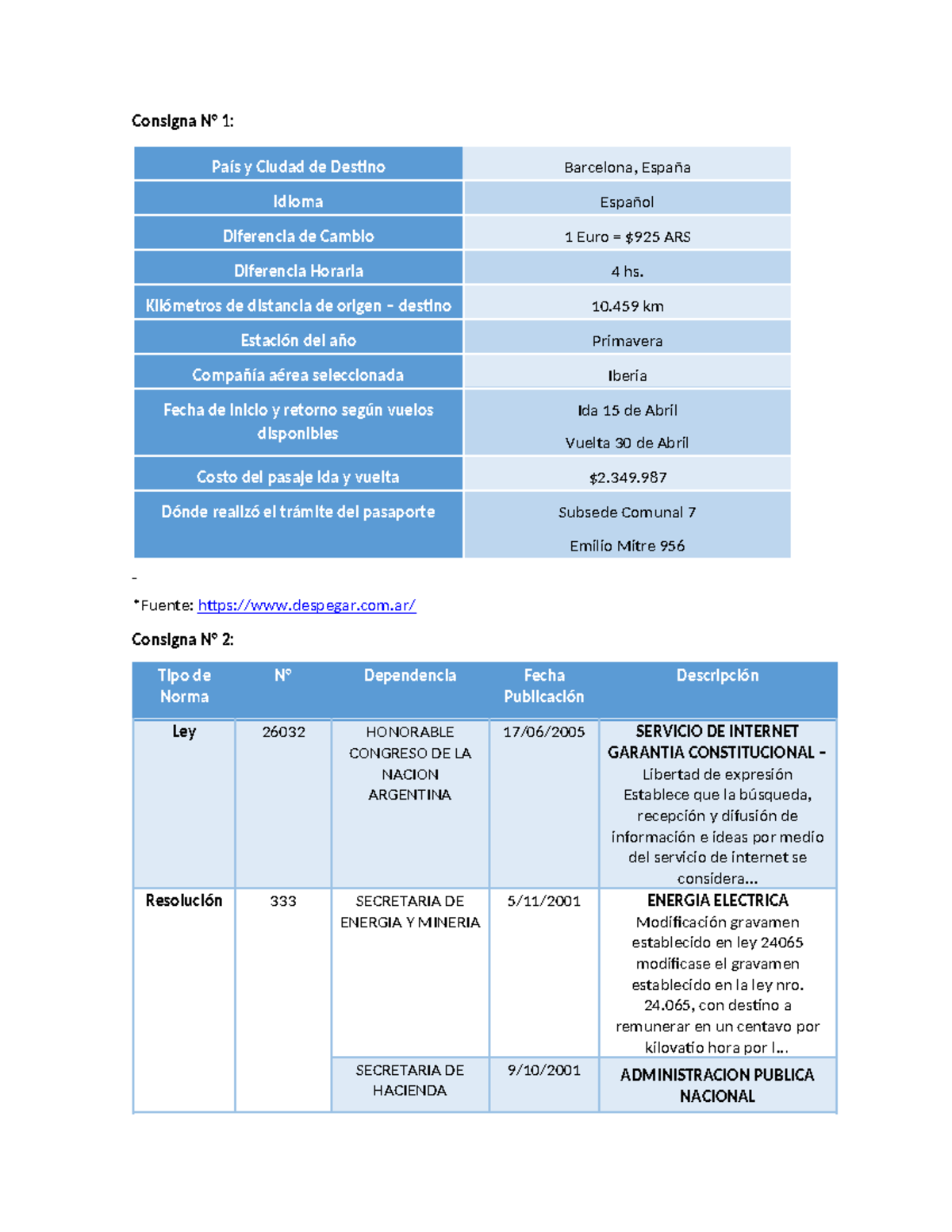 Compu Nivel II – TP3 – Internet - Consigna N° 1: País y Ciudad de Destino Barcelona, España ...